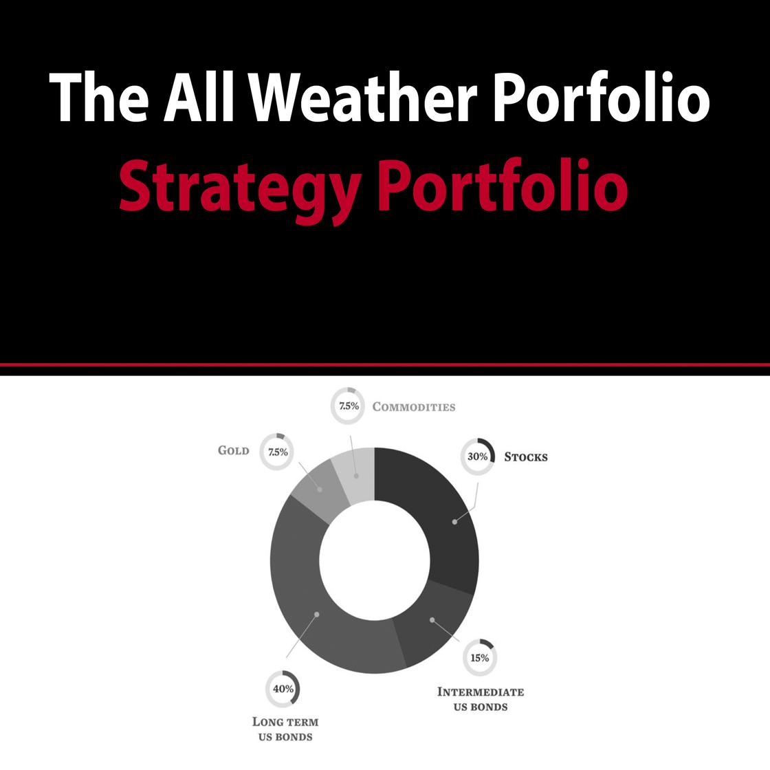 Libro.fm | All Weather Portfolio Strategy Portfolio Audiobook